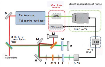 NOVANTA社 Finesse 固体DPSSレーザー - プネウム株式会社