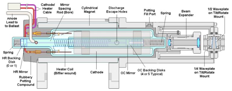 HN-STL-18 軸ゼーマンHeNeレーザーの安定化 (Pacific Lasertec社) - プネウム株式会社